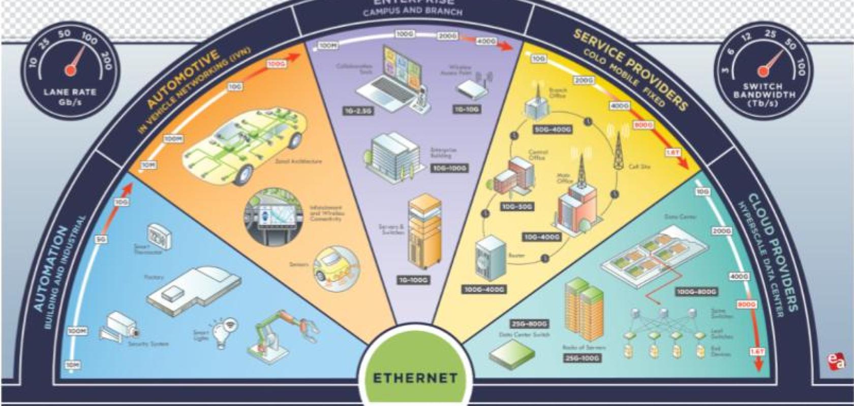 OFC 2023: Ethernet Alliance celebrates 50 years of innovation | Fibre ... OFC 2023: Ethernet Alliance celebrates 50 years of innovation | Fibre ...
